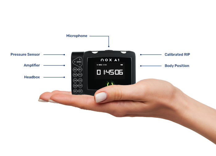 The Nox A1s PSG system